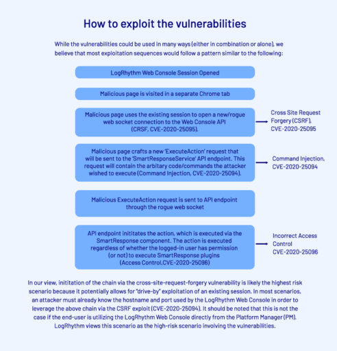 LogRhythm Zero Days | CyberCX