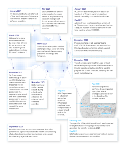 Cyber Intelligence Insights: Australian State and Territory Government ...