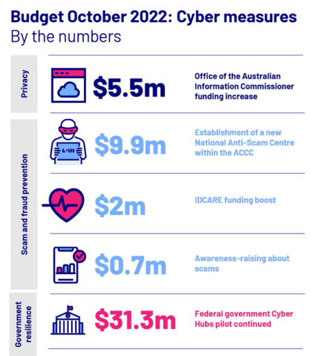 A modest cyber spend, but plenty to hope for next year