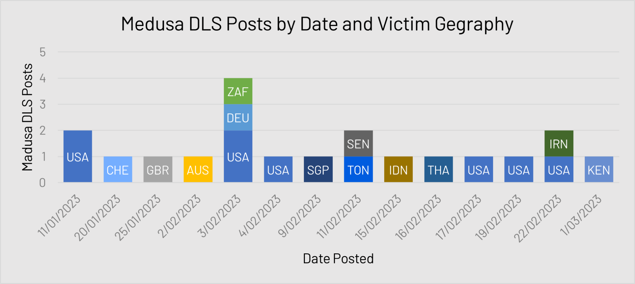 A new and voracious threat actor | CyberCX