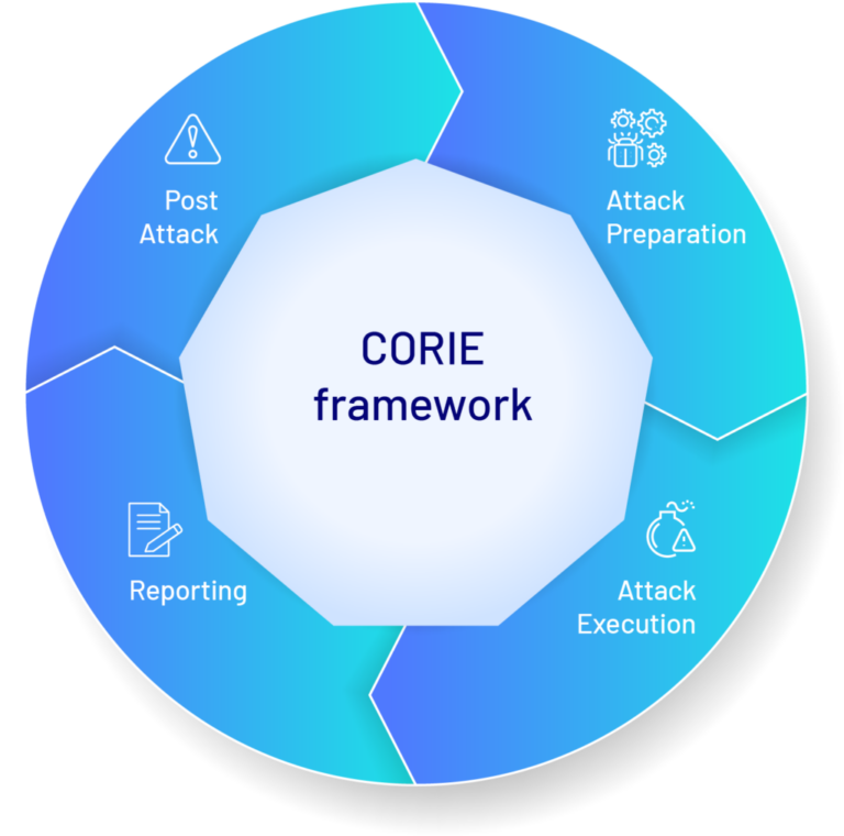 Seven things you should know about CORIE