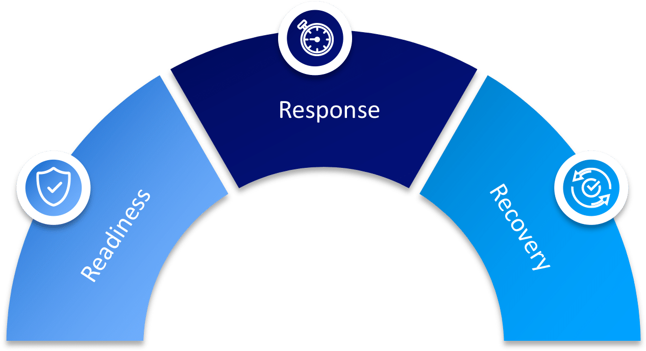 Cyber Strategic Communications | CyberCX