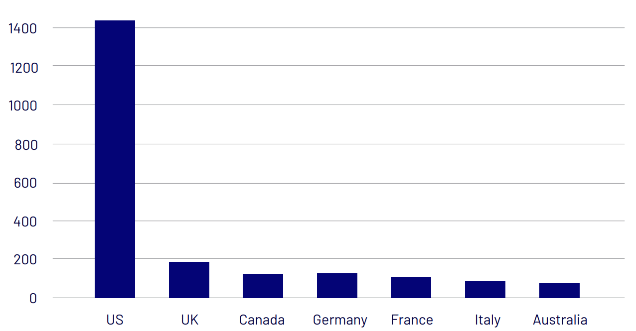 Ransomware & Cyber Extortion Guide 2023 | CyberCX