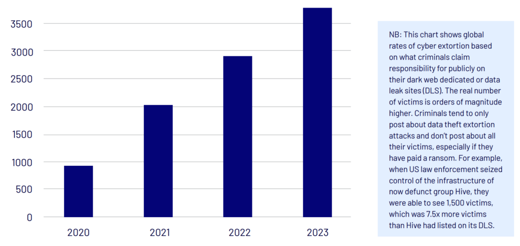 Ransomware & Cyber Extortion Guide 2023 | CyberCX