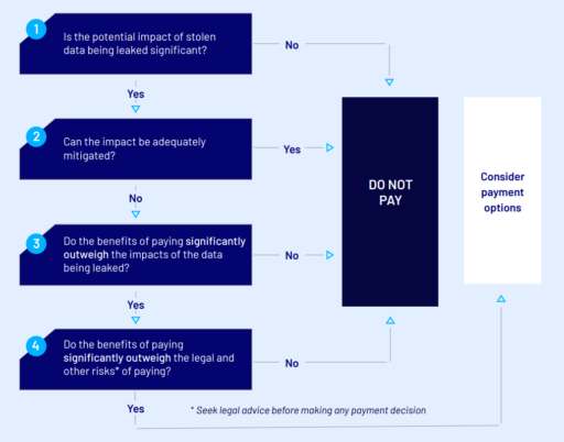 Ransomware & Cyber Extortion Guide 2023 | CyberCX