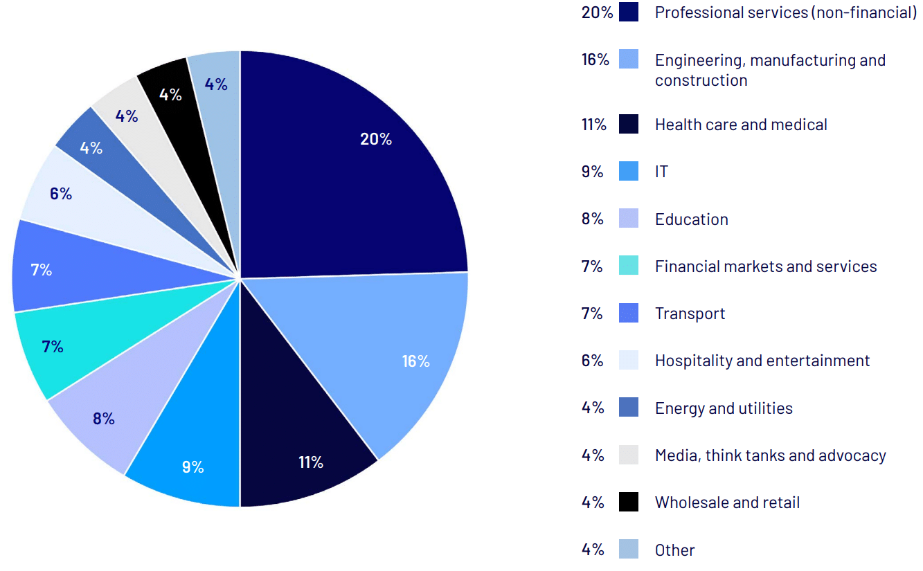 Ransomware & Cyber Extortion Guide 2023 | CyberCX