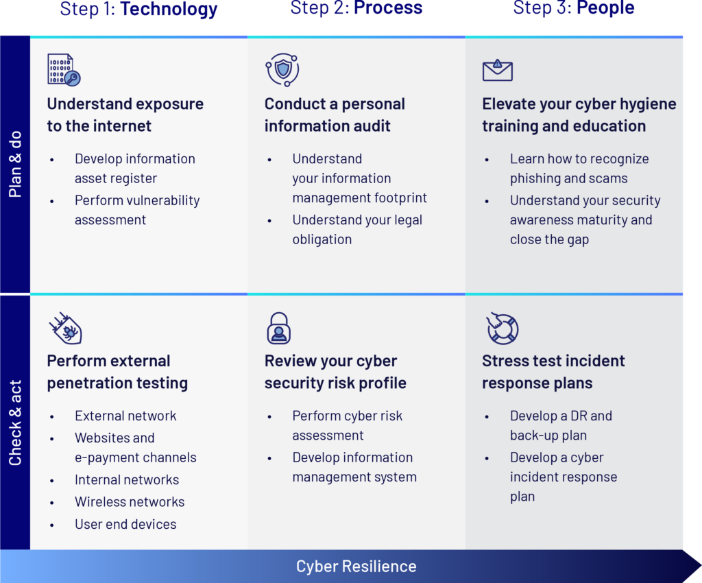 Cyber security for small and midsize business | CyberCX