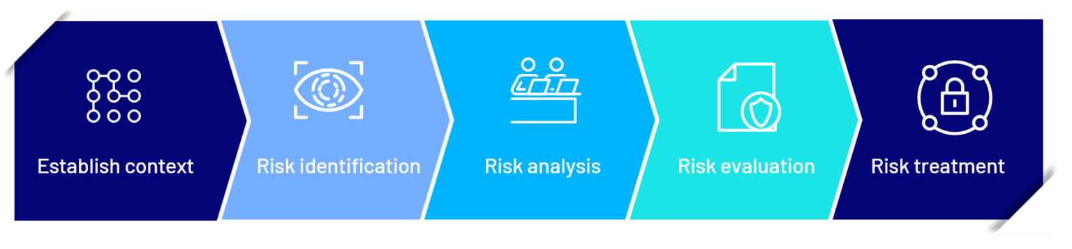 Cyber Threat and Risk Assessment Services | CyberCX