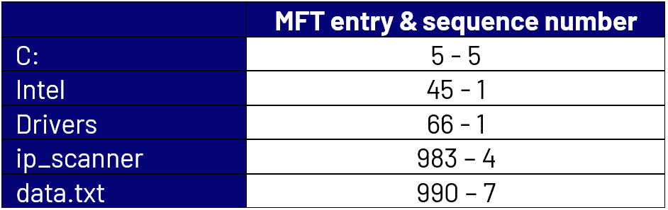 NTFS Usnjrnl Rewind | CyberCX