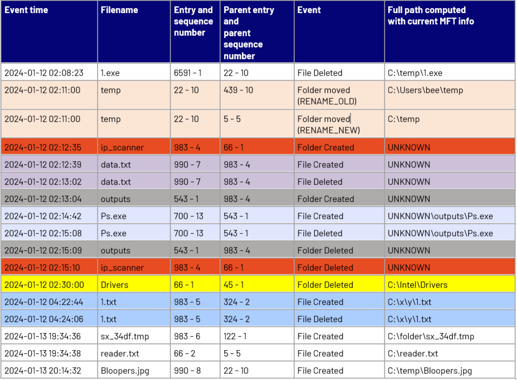 NTFS Usnjrnl Rewind | CyberCX