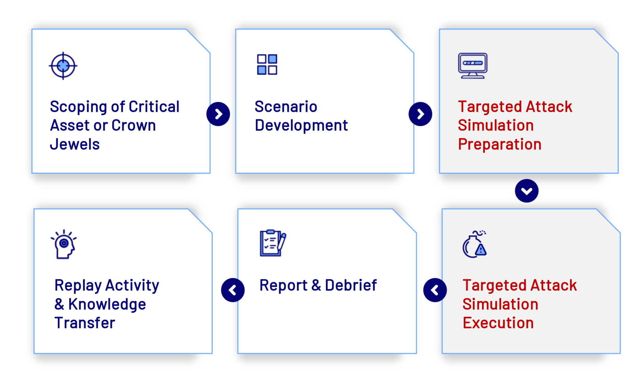 Red Team Testing and Assessment | CyberCX